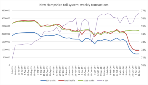 What, me plan? The case of New Hampshire tolls | "Amateur" Planner Blog