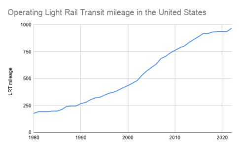 The future of light rail | "Amateur" Planner Blog